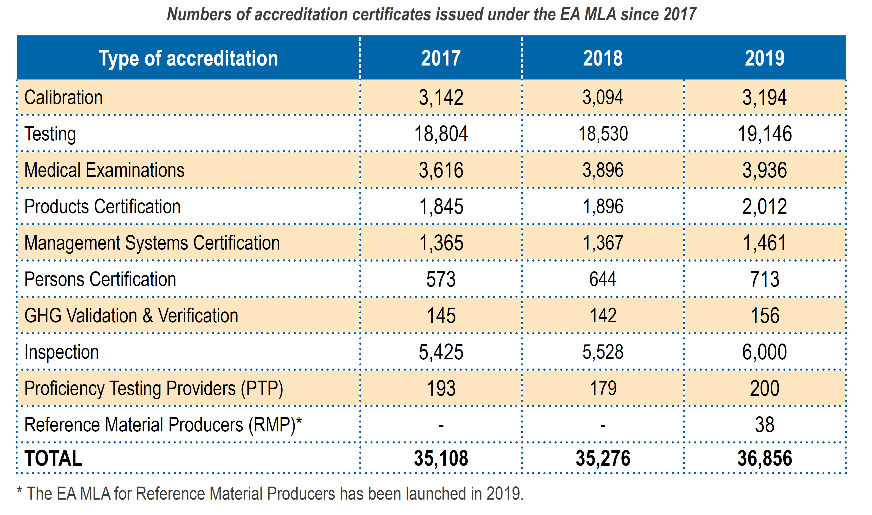 European Co-operation for Accreditation Status Report – IAF Outlook