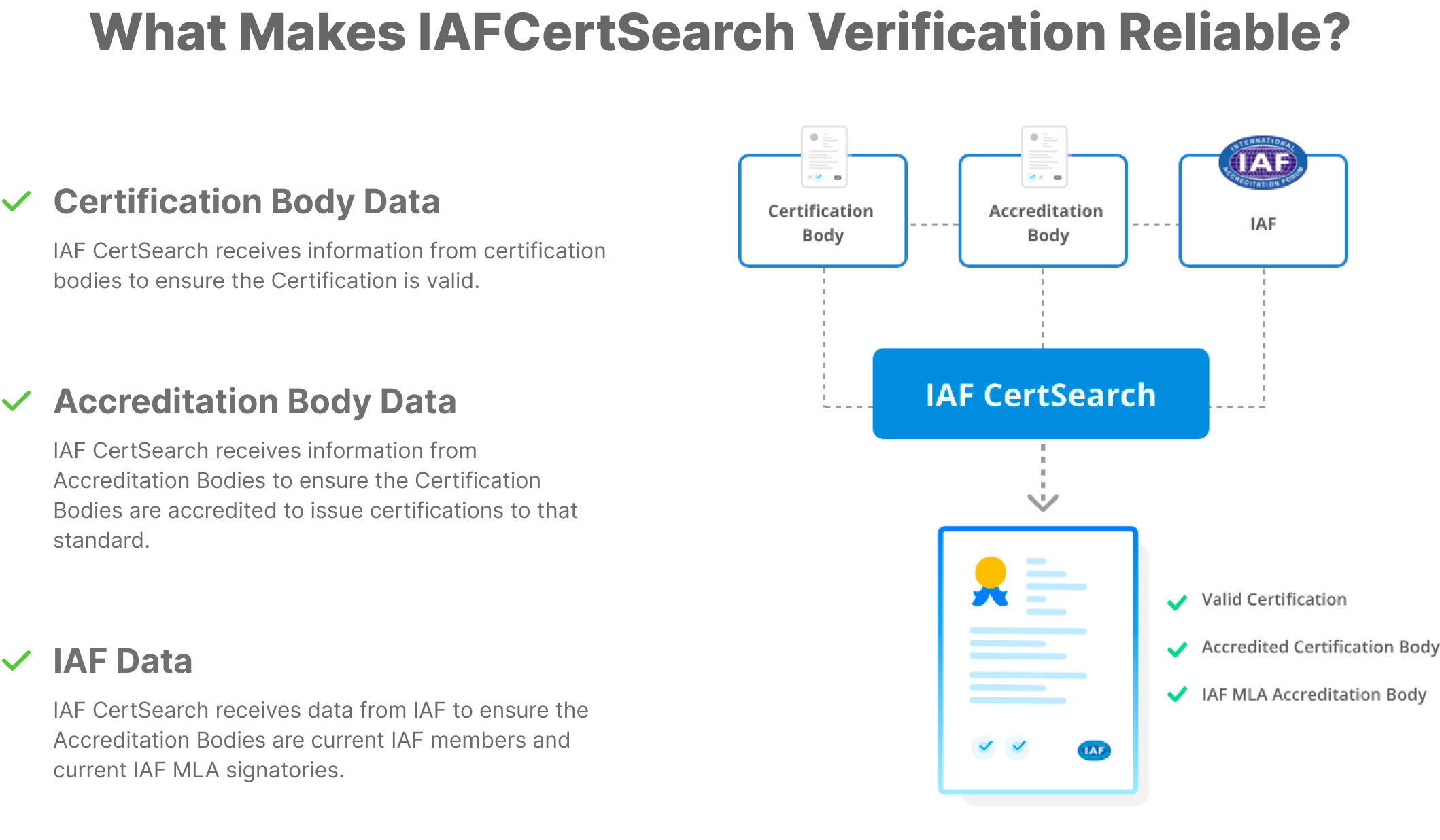 IAF CertSearch: A Global Database for Verification of Accredited ...