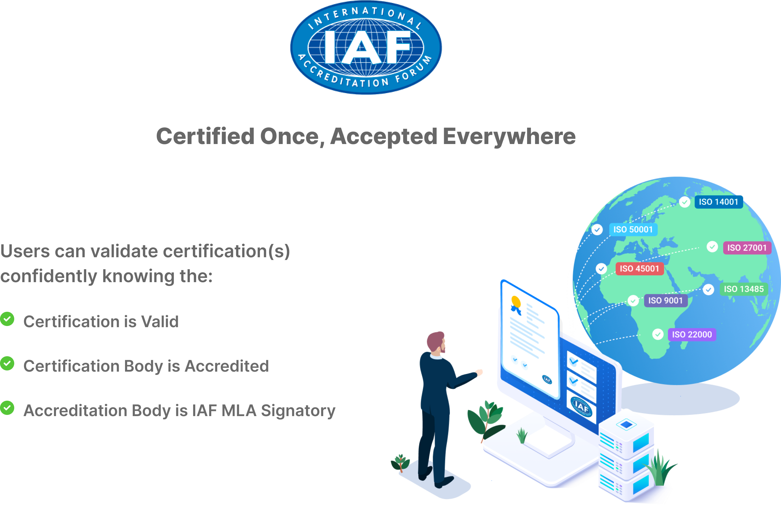 IAF CertSearch: A Global Database for Verification of Accredited Management Systems ...