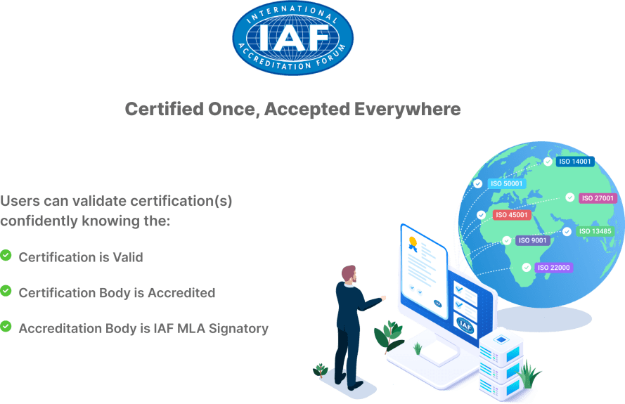 IAF CertSearch: A Global Database for Verification of Accredited Management Systems ...