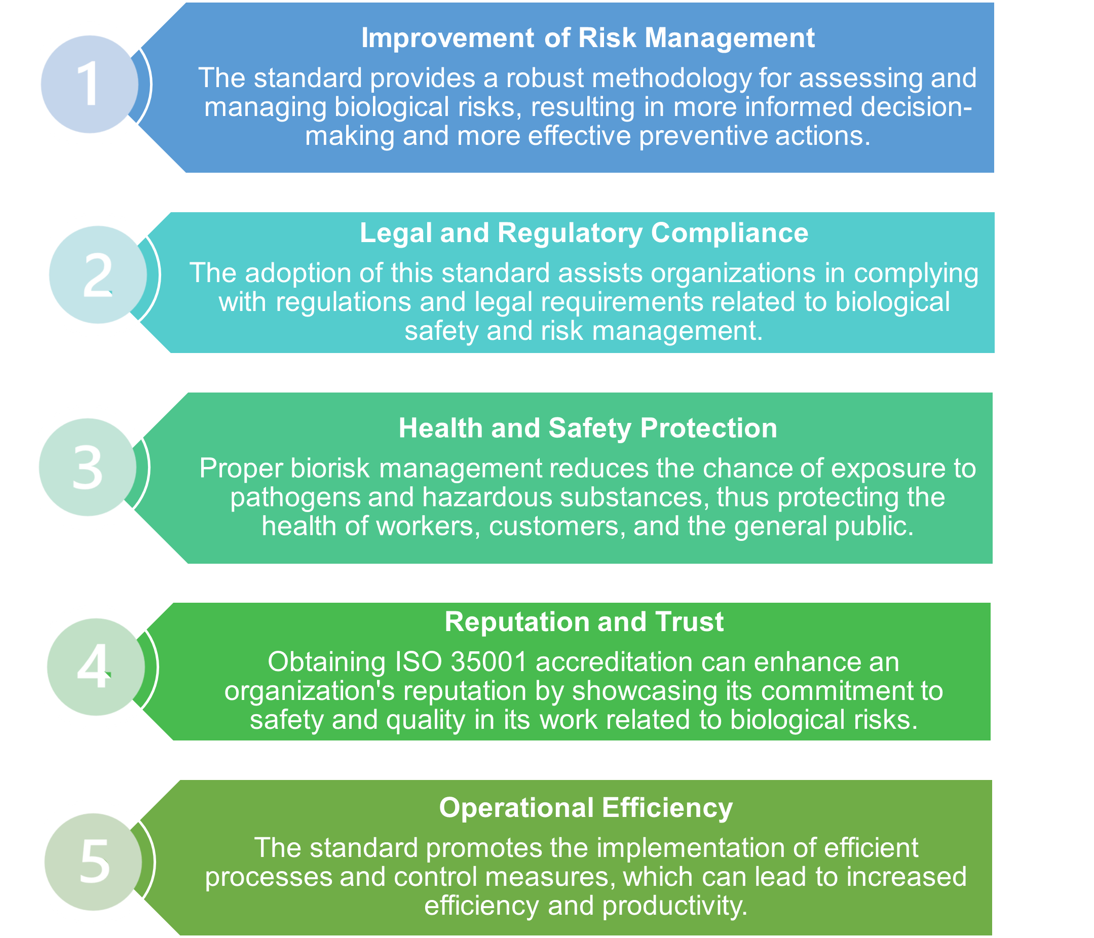 The Importance of Accreditation of ISO 35001:2019 for Biological Risk ...
