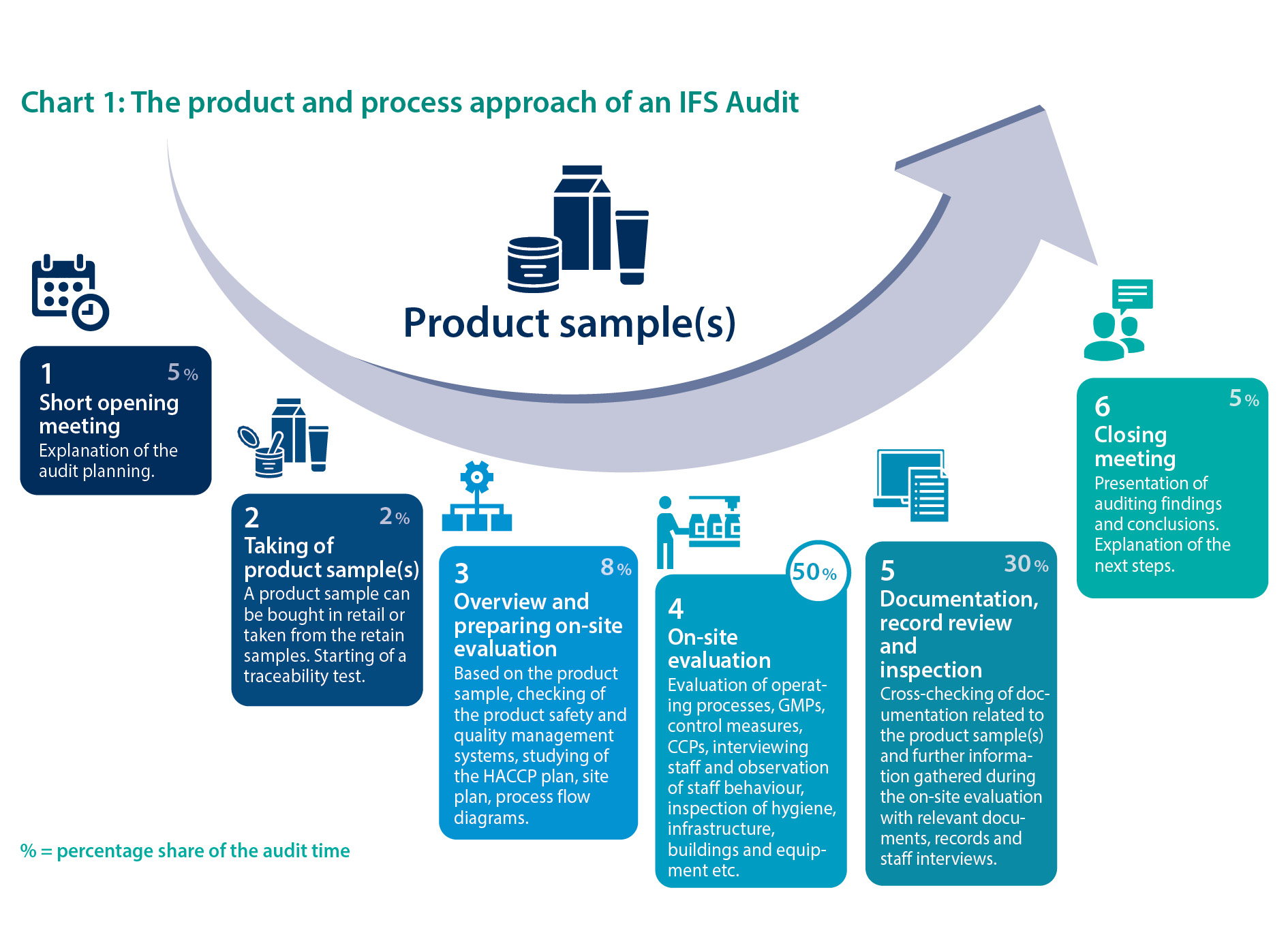 Introducing IFS Food as an IAF-Endorsed Scheme – IAF Outlook